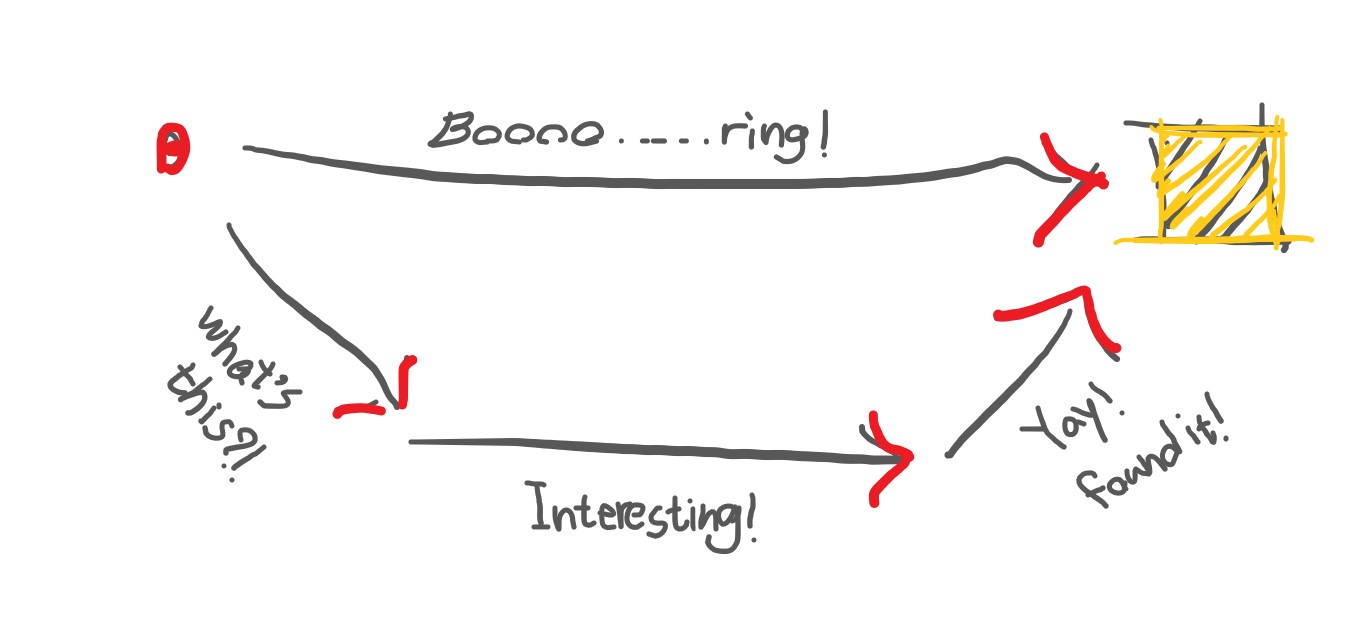 Level Design Process #01: Cube to Temple