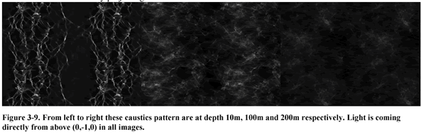 Deep Water Animation and Rendering