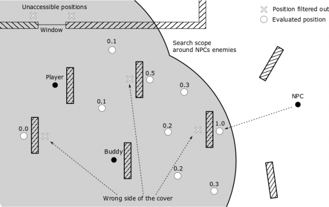 Open-world Enemy AI in Mafia III