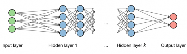 Building the Cortex Engine