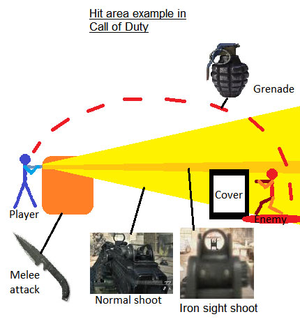 The Fundamental Pillars of a Combat System