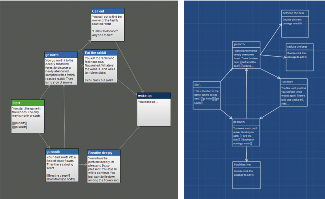 What is Twine? (For Developers)