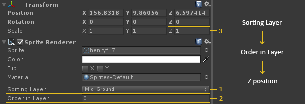 What I learned from trying to make an Isometric game in Unity