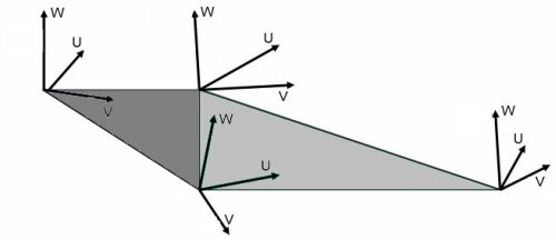 Implementing Lighting Models With HLSL