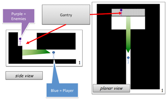 The Metrics of Space: Tactical Level Design
