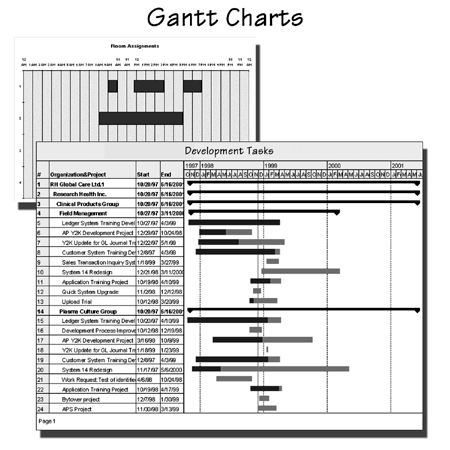 Budgeting and Scheduling Your Game