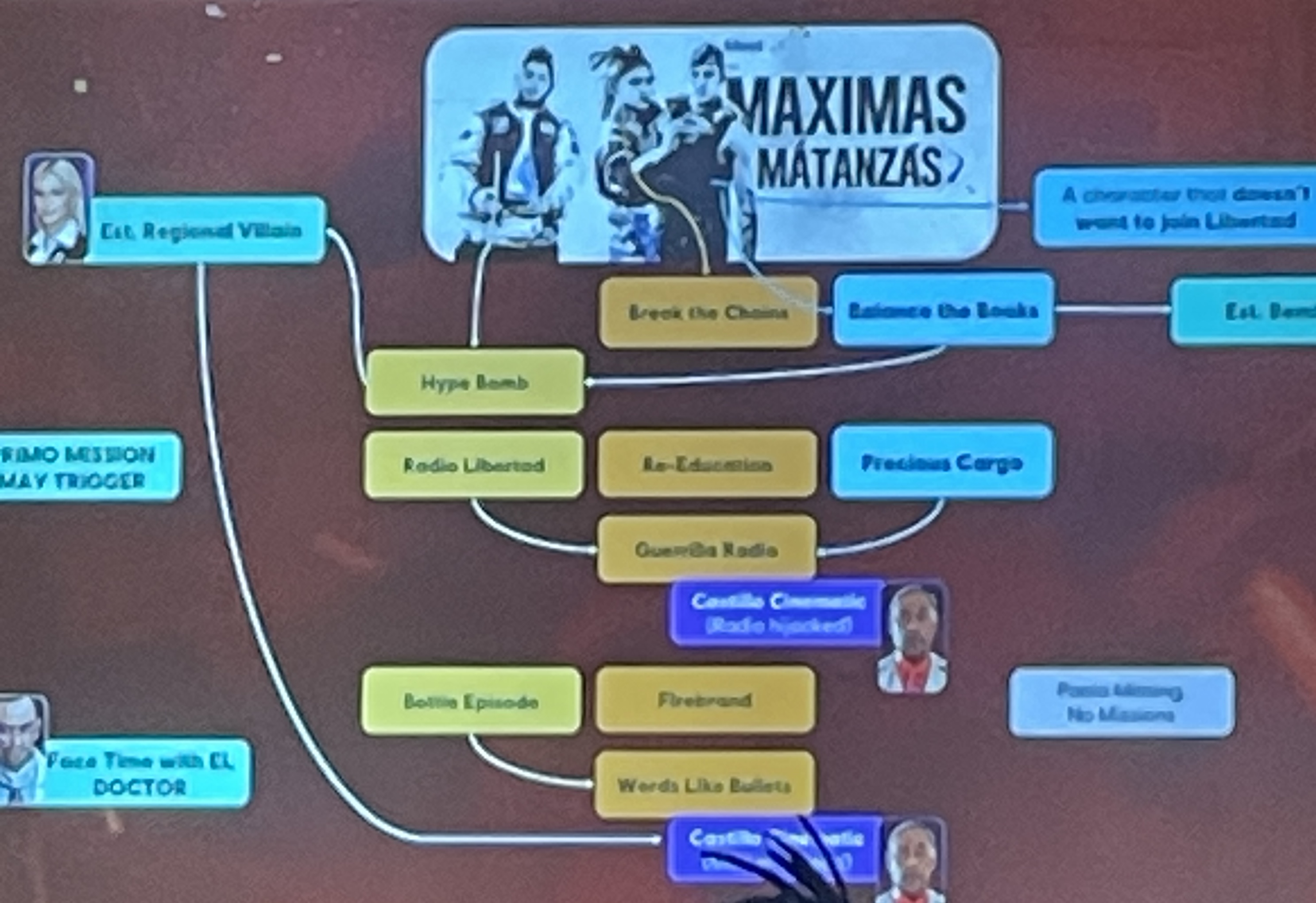 Telling stories and creating character arcs in Far Cry 6's open world