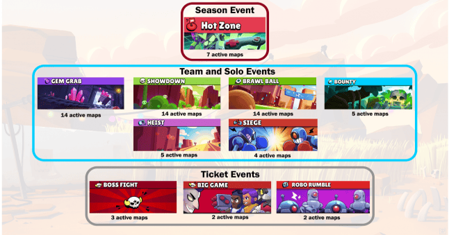 Designing for freshness: revisiting Brawl Stars event system