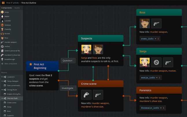 How to Start Writing Interactive Fiction
