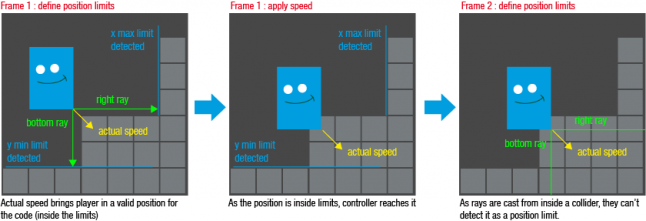 The hobbyist coder #1: 2D platformer controller