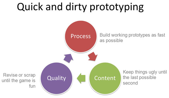 Quick and Dirty Prototyping: A Success Story