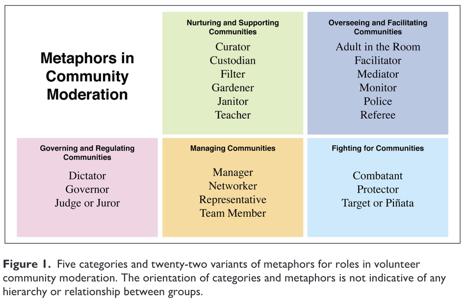 What guild means to you? Understanding game guild using metaphors