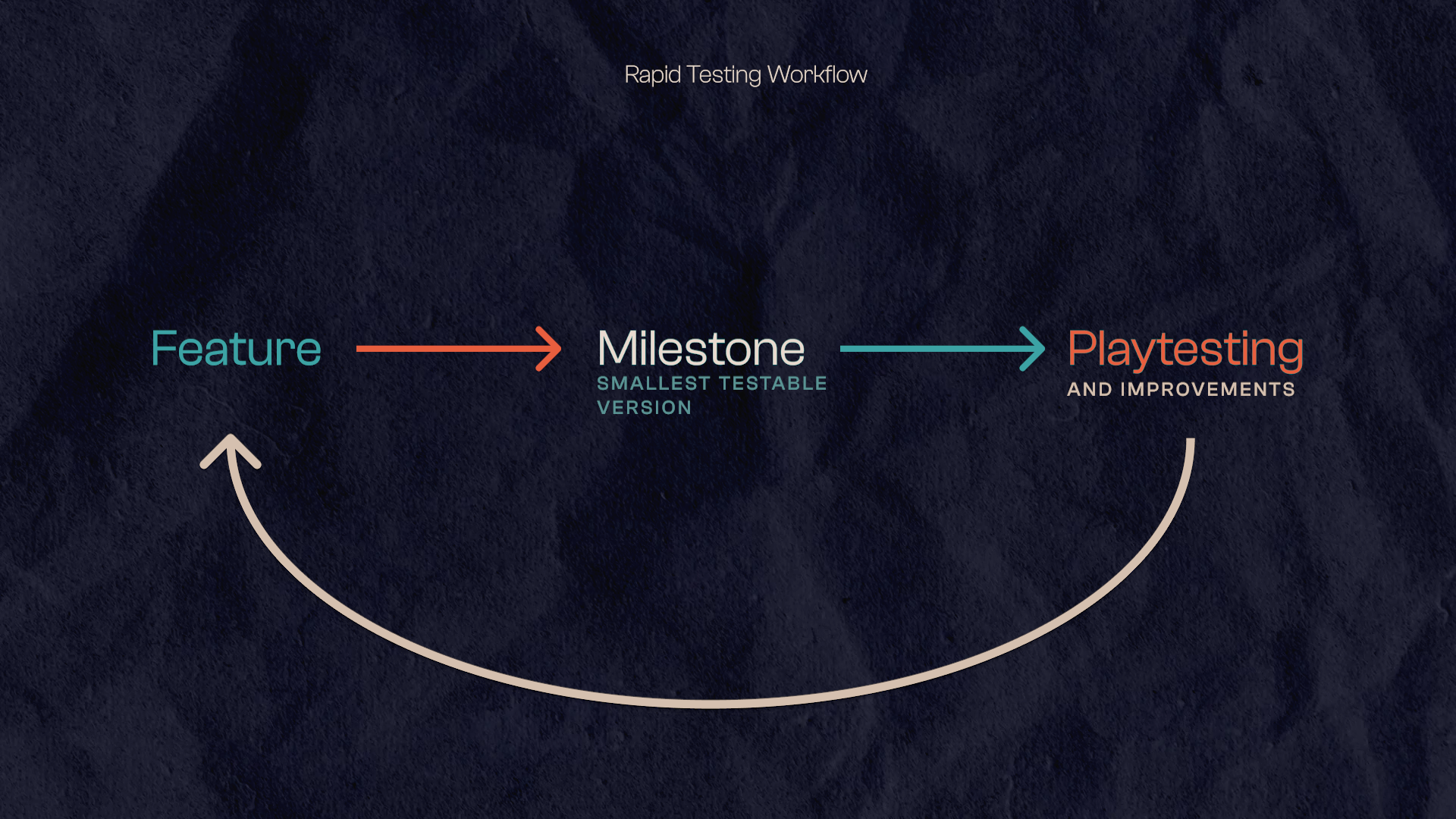 Featured Blog | Illusion of Skill: How to Make a Better Game in Less Time