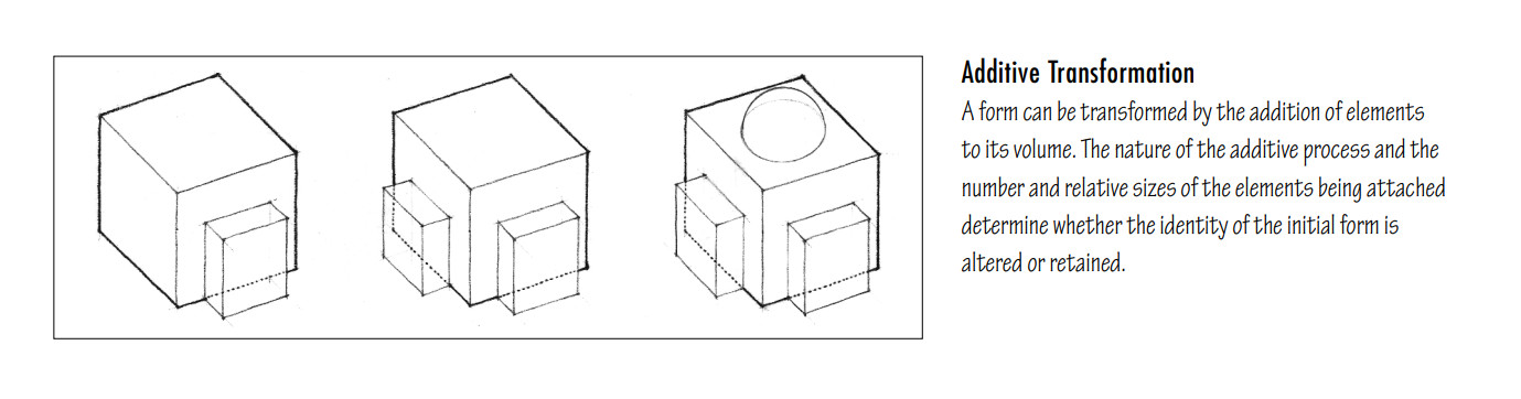 Level Design Process #01: Cube to Temple