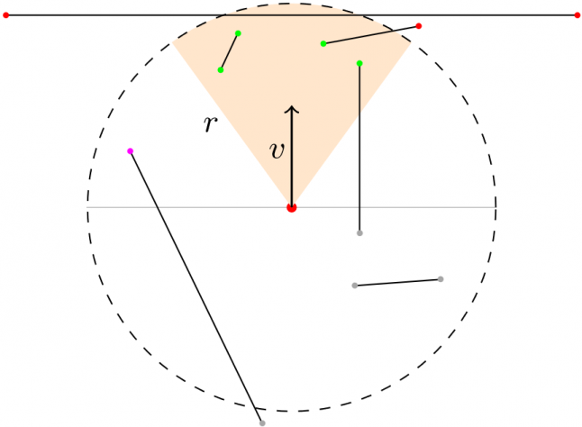 Efficient Field of View and Line of Sight for strategy games