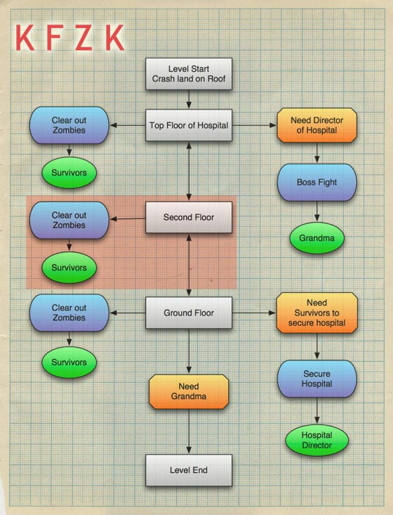 Action Adventure Level Design: Kung Fu Zombie Killer
