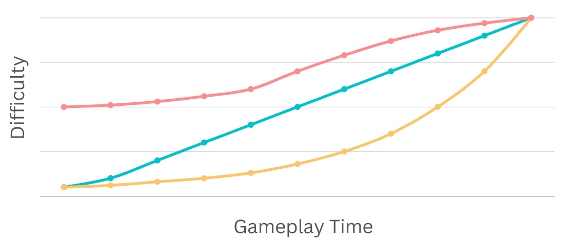 How to Make Superb Survival Games
