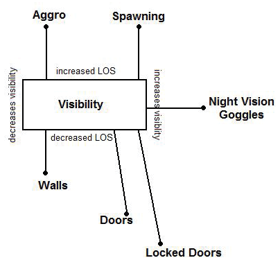 Tension Maps: A Process for Identifying Low-Risk Design Opportunities