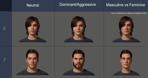 The Importance of Facial Structure and their Underlying Messages in the ...