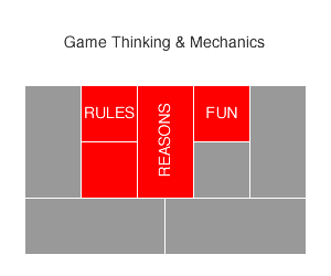 Gamification Model Canvas