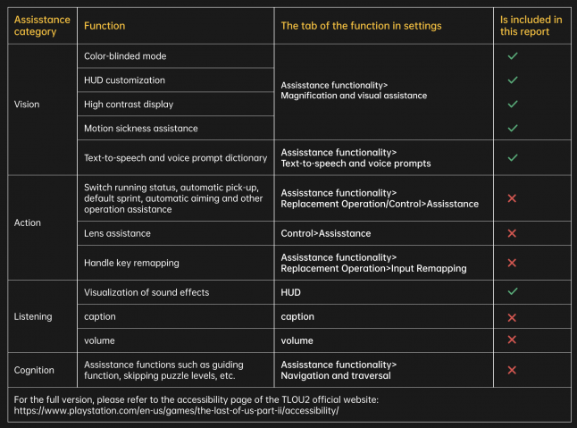 UX Design: Game accessibility features design