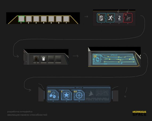 How we create a games interface