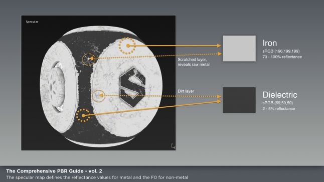 Physically Based Rendering and Stylization