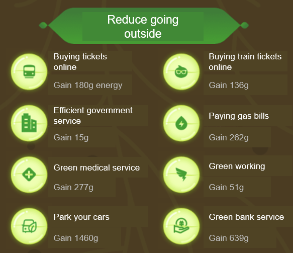How to motivate and engage users through gamification design?— Ant ...