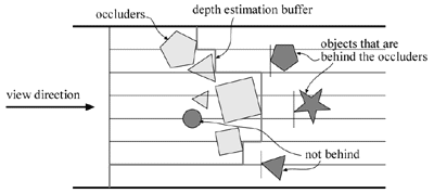 Occlusion Culling Algorithms