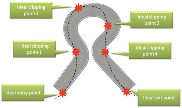 A Rational Approach To Racing Game Track Design