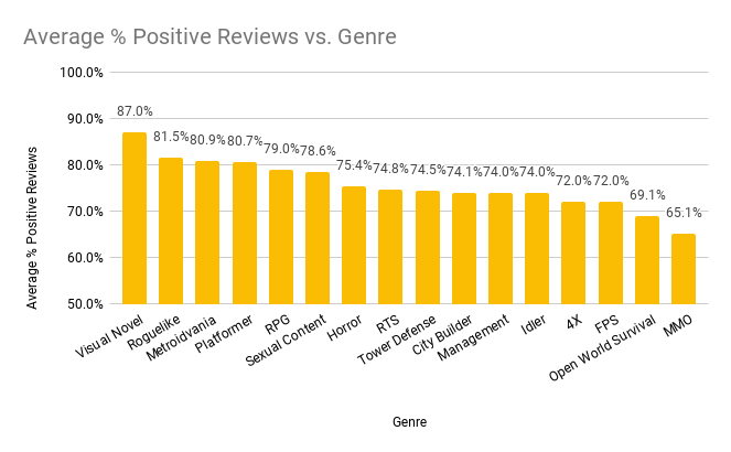 What makes people review your game? A deep dive into the Steam's sales ...
