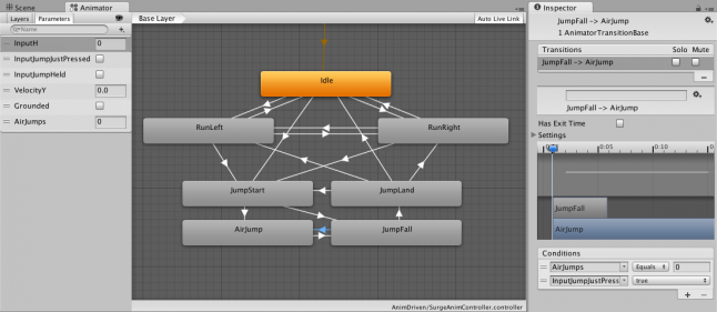 2D Animation Methods in Unity