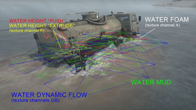 Mud and Water of Spintires:MudRunner