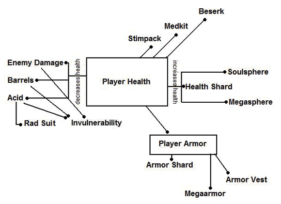 Tension Maps: A Process for Identifying Low-Risk Design Opportunities