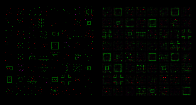 Game Level Generation Using Neural Networks