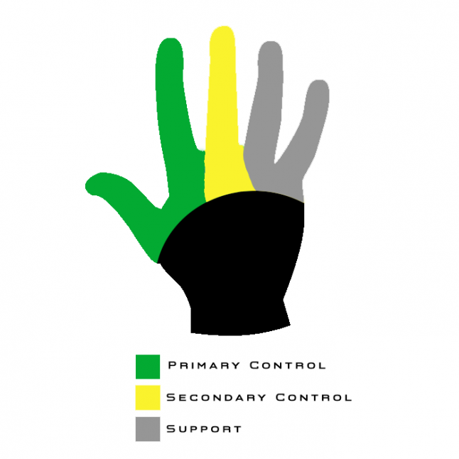 Designing Game Controls