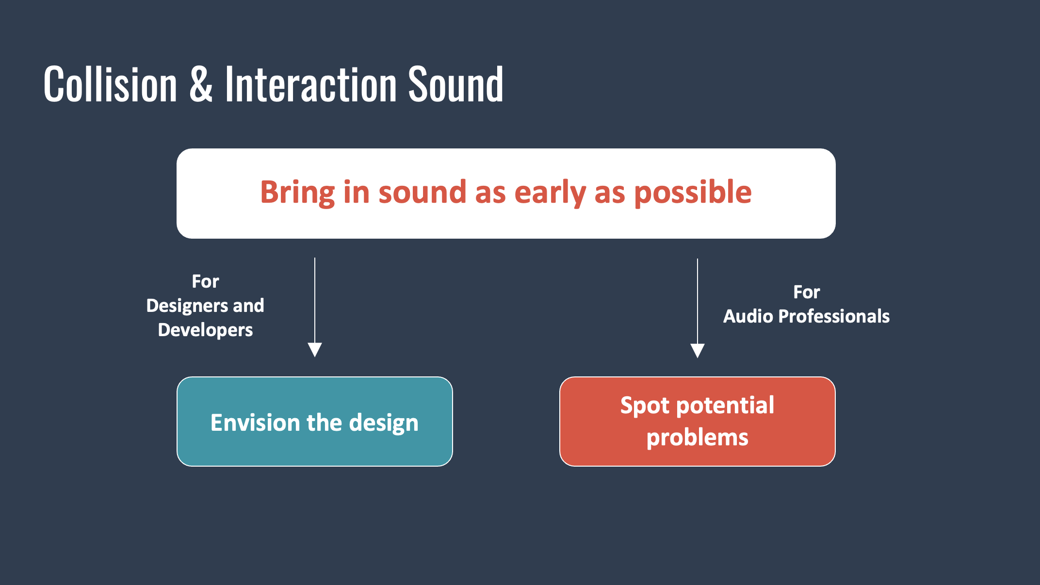 Crafting Immersive Audio Experiences for Interactive VR Narratives
