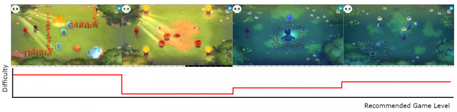 Game Level Generation Using Neural Networks