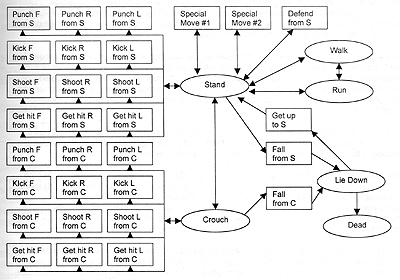 Planning and Directing Motion Capture for Games