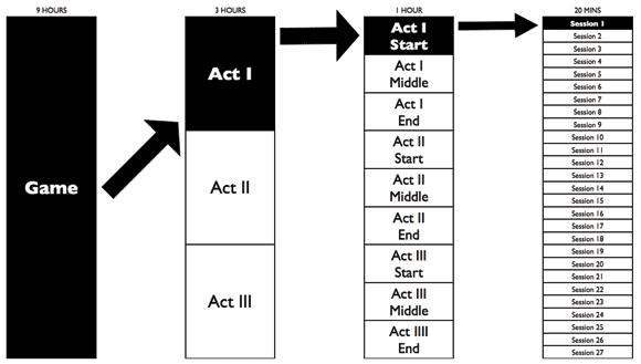 An Artist's Eye: Applying Art Techniques to Game Design