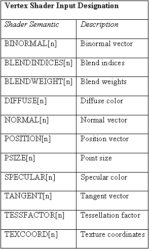 Implementing Modular HLSL with RenderMonkey