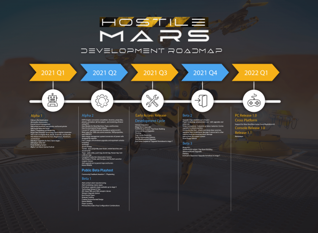Hostile Mars Devlog #04: More Mars Plants, Shock Turrets, and Further Improvements on DOTS IK