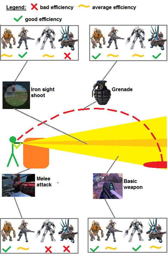 The Fundamental Pillars of a Combat System