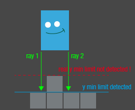 The hobbyist coder #1: 2D platformer controller