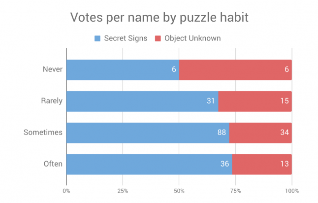 Picking the right name for your indie game