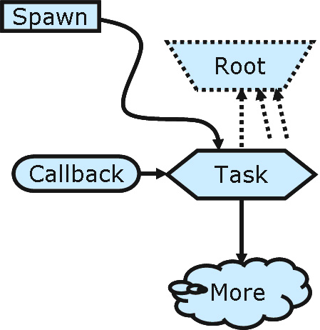 Sponsored Feature: Optimizing Game Architectures with Intel Threading ...