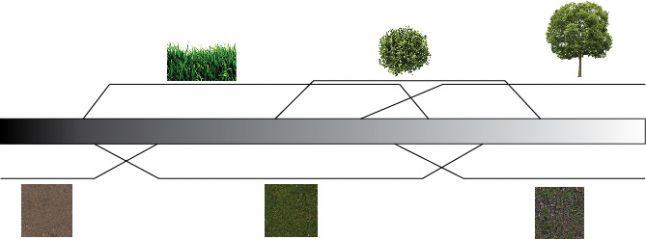 Biome Painter: Populating Massive Worlds