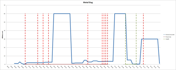 How Tough Is Your Game? Creating Difficulty Graphs