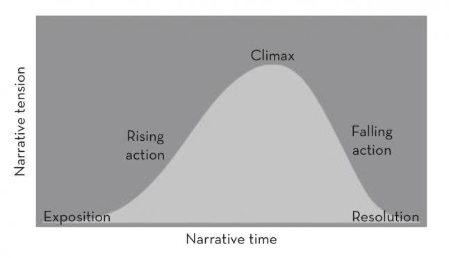 The mighty MMM concept in hyper-casual game design