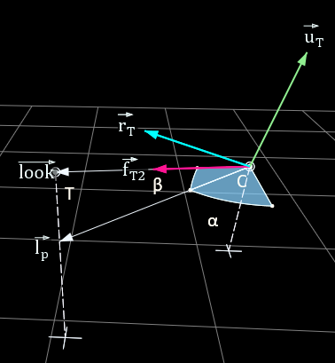 Quaternion rotations over two axes